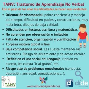 Qué es el trastorno de aprendizaje no verbal (TANV) y cómo detectarlo - 2025