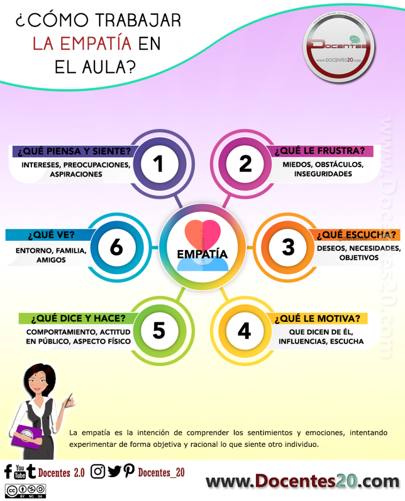 Actitudes que deben tener los docentes para ser más empáticos