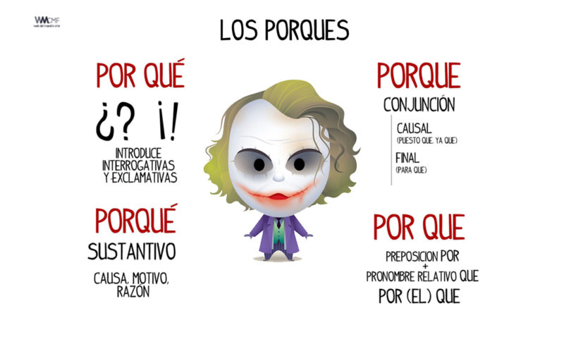 Cuándo escribir porqué / porque / por qué / por que - 2025