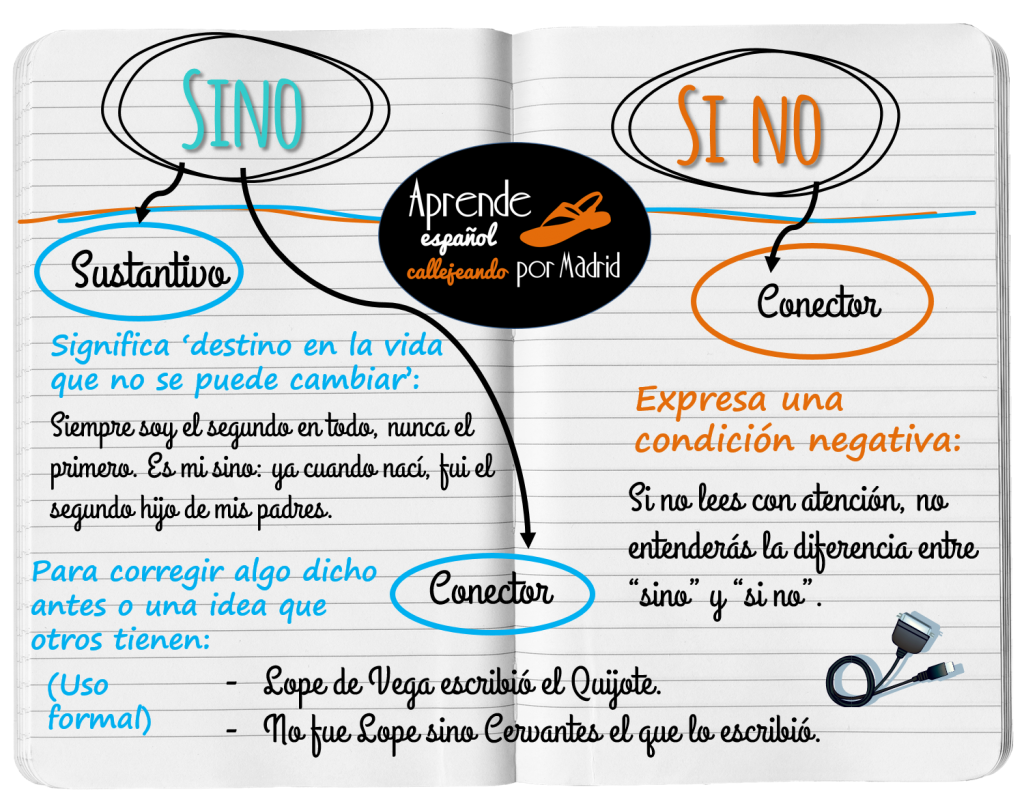 Cuándo escribir SINO / SI NO: para leer, entender y escribir ...