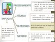 ¿Cuándo usar un modelo, enfoque, método, técnica, estrategia o recurso?