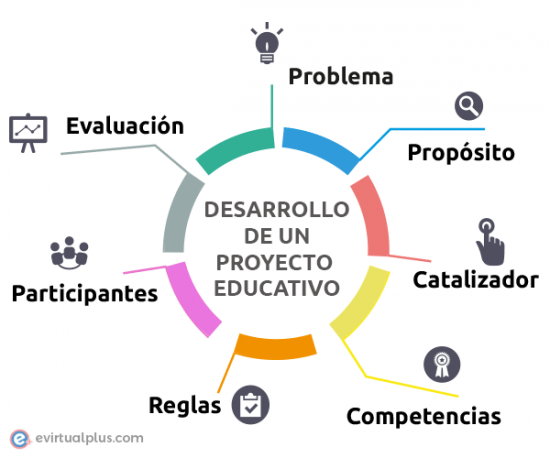 50 innovaciones educativas y ejemplos de proyectos educativos ...