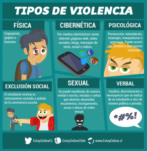 Los 6 tipos de acoso escolar: físico, psicológico, verbal, sexual ...