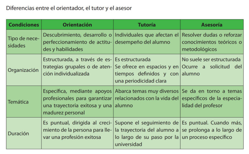 Plan de tutoría, Orientación educativa y Convivencia escolar - 2026