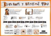 La Escape Room como estrategia didáctica (Descarga gratis el libro) - 2026