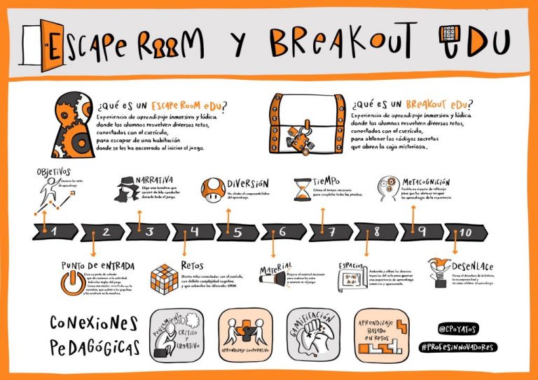 La Escape Room como estrategia didáctica (Descarga gratis el libro) - 2025