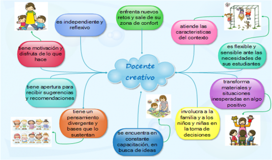 Cómo lograr ser un docente creativo en el aula