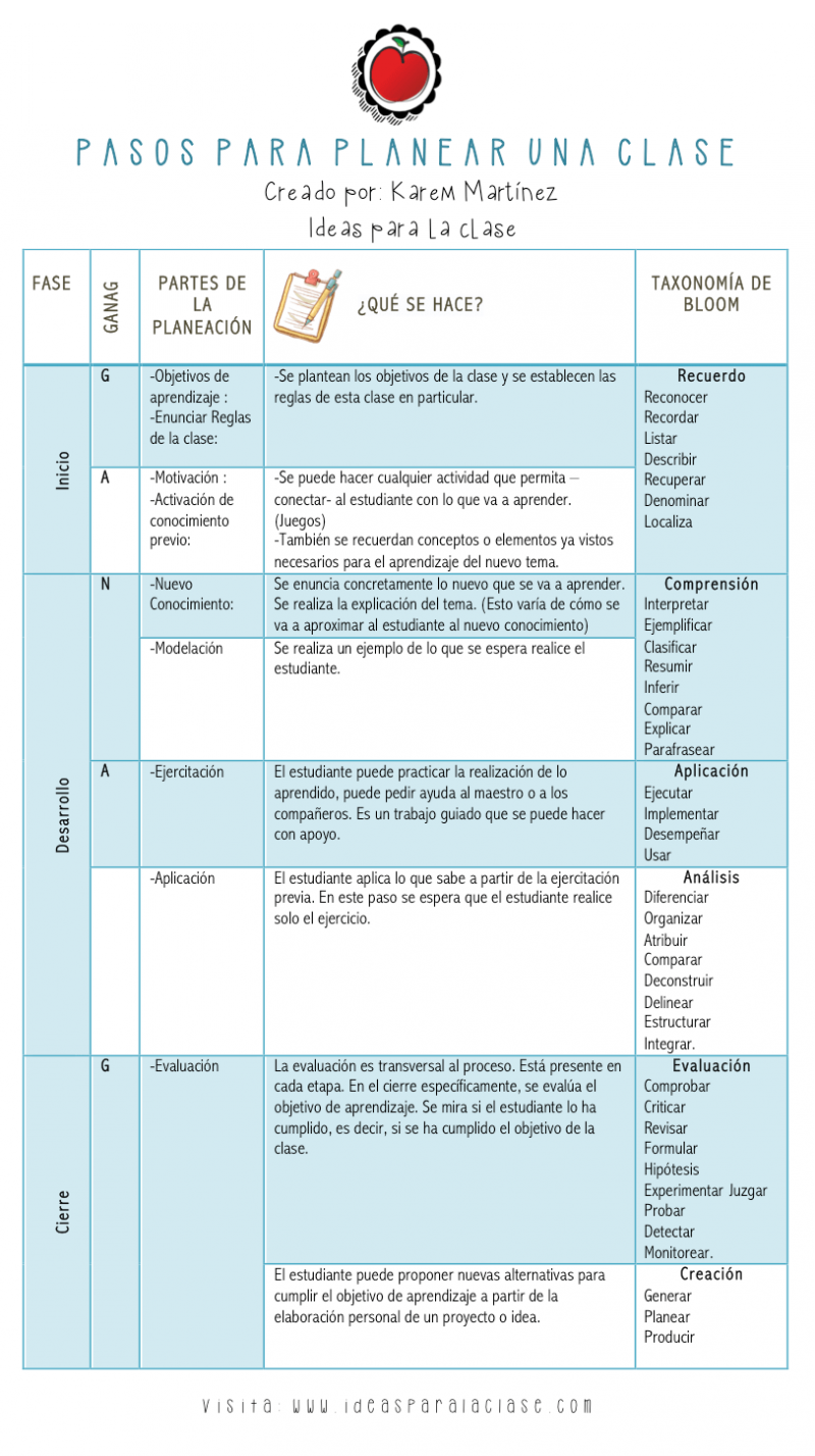Cómo planear una clase - Técnica docente