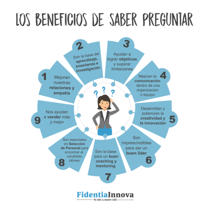 Cómo formular preguntas efectivas en el aula