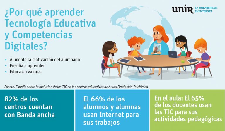 20 libros para docentes sobre la tecnología en el aula