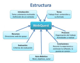 Herramientas de mediación didáctica en entornos virtuales: Las webqests ...