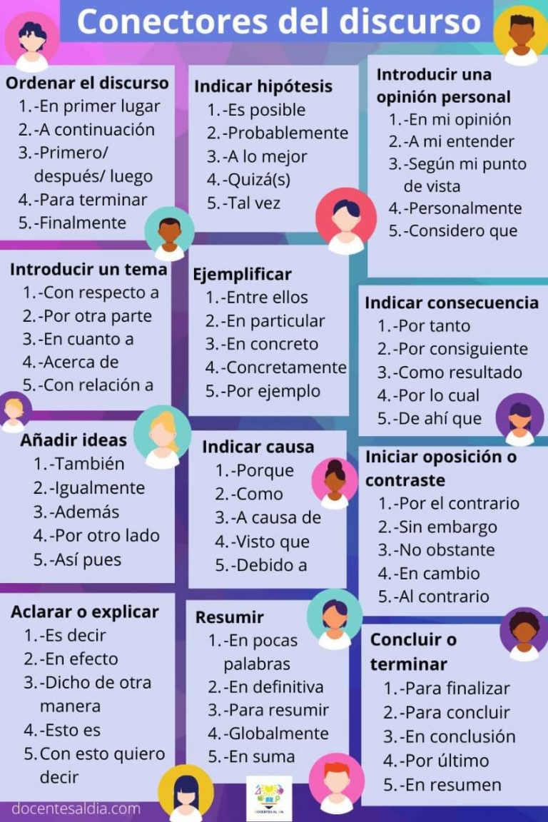 Conectores de discurso o discursivos para la redacción - 2025