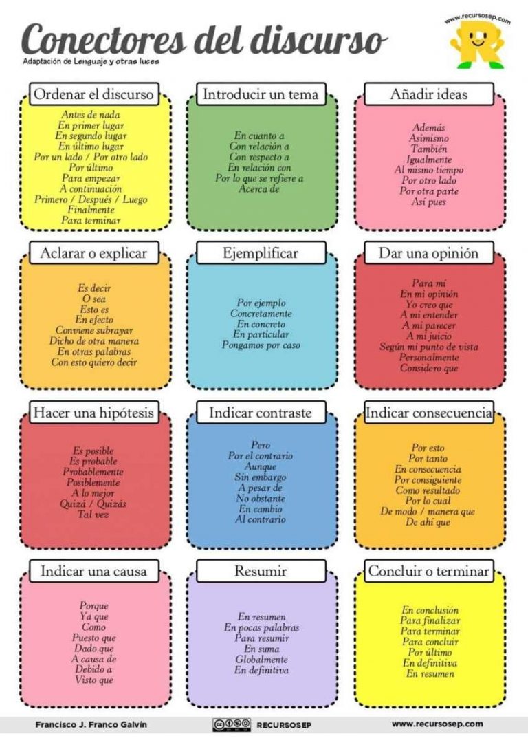 Conectores de discursivos que debes tener en cuenta en la redacción de tus textos