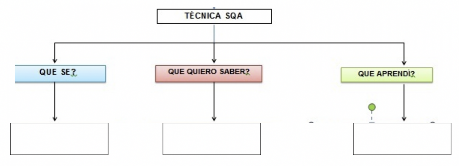 [Ernesto González] Estrategias de aprendizaje. Qué sé, qué quiero saber ...