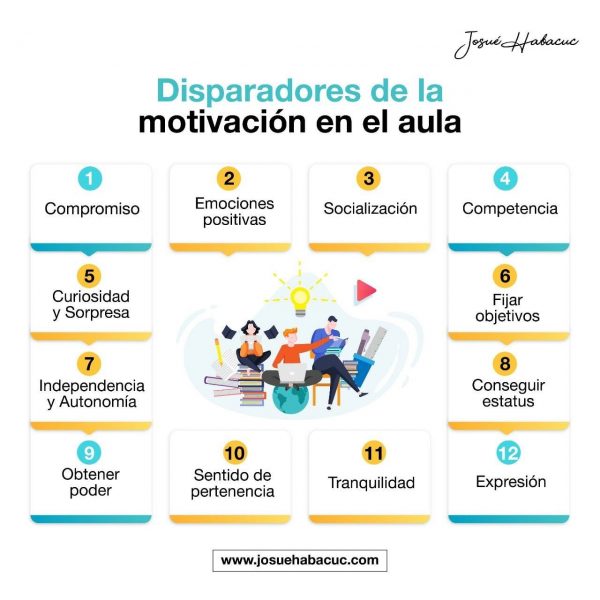 16 disparadores de la motivación para sus clases