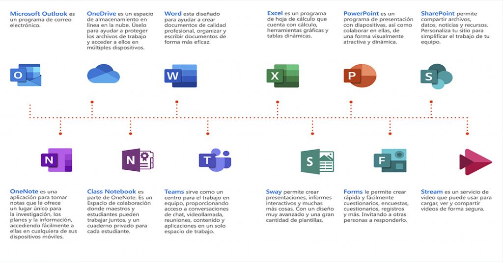 Tutoriales en PDF para docentes sobre el uso de Office 365, Outlook ...