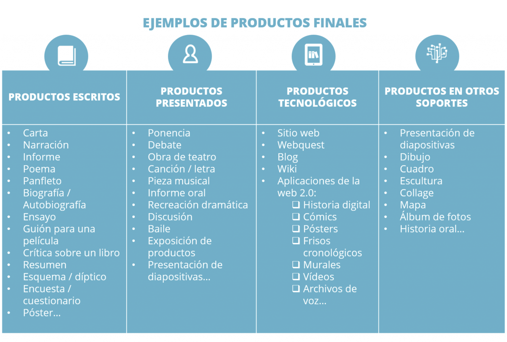Ejemplos de Producto / Proceso final - 2025