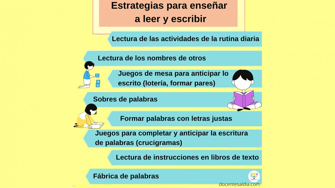 6 Actividades entretenidas para enseñar a leer de manera sencilla - 2025