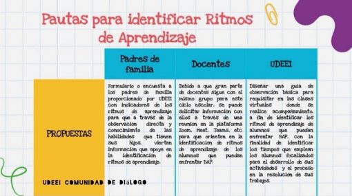 Ritmos y estilos de aprendizaje