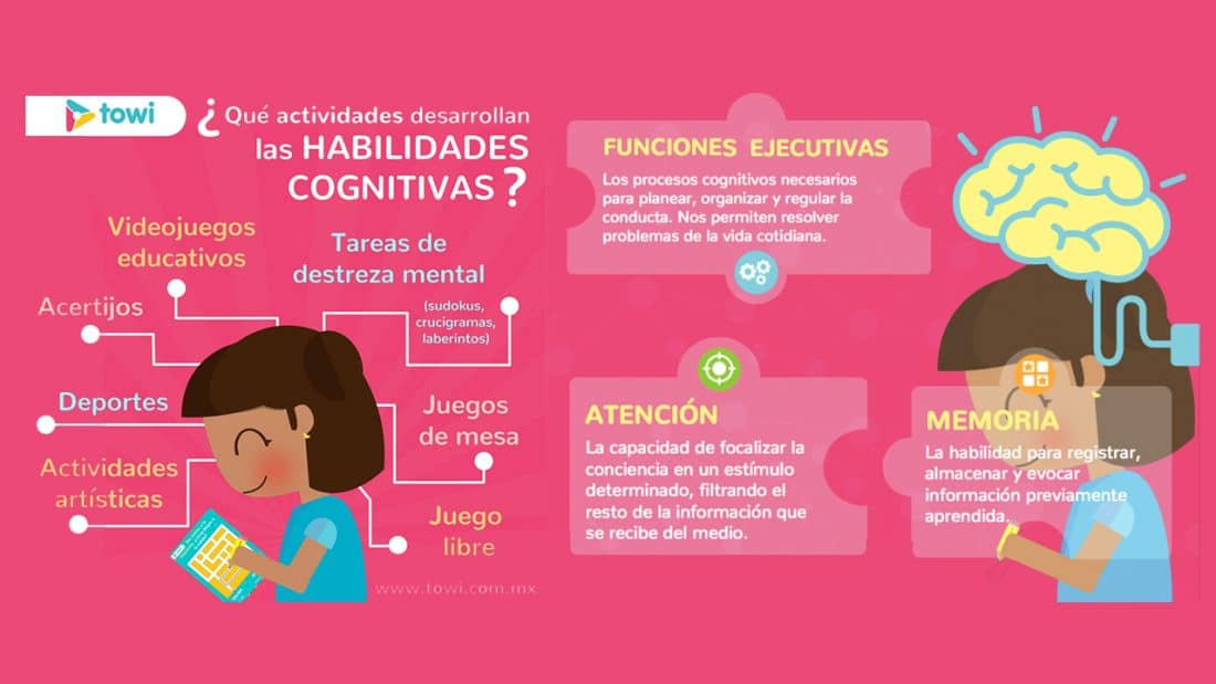 Cómo potenciar las funciones cognitivas - 2025