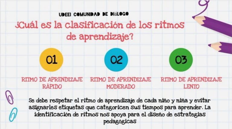 Ritmos y estilos de aprendizaje - 2025