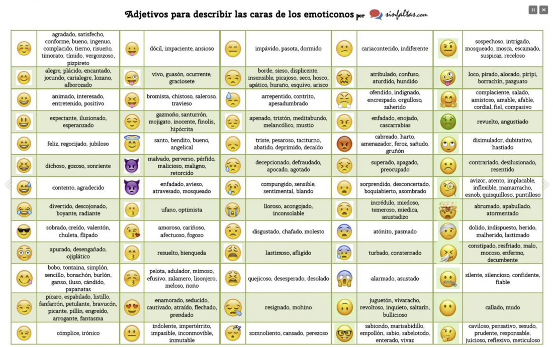 Tabla de las emociones "emojis", describe todo lo que pueden significar ...