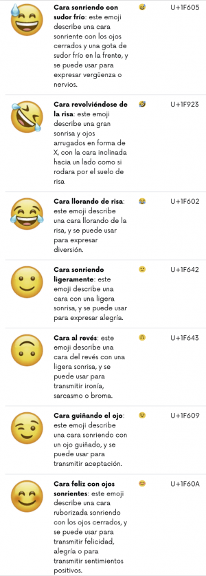 Tabla de las emociones "emojis", describe todo lo que pueden significar ...