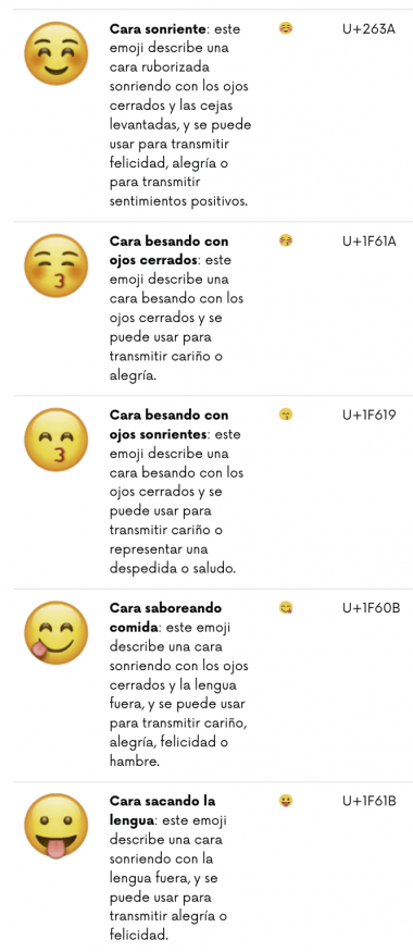 Tabla de las emociones "emojis", describe todo lo que pueden significar ...