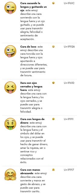 Tabla de las emociones "emojis", describe todo lo que pueden significar ...