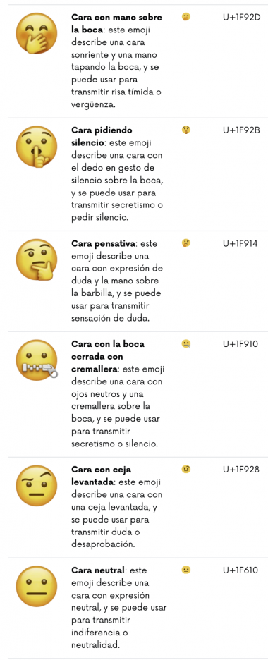 Tabla de las emociones "emojis", describe todo lo que pueden significar ...