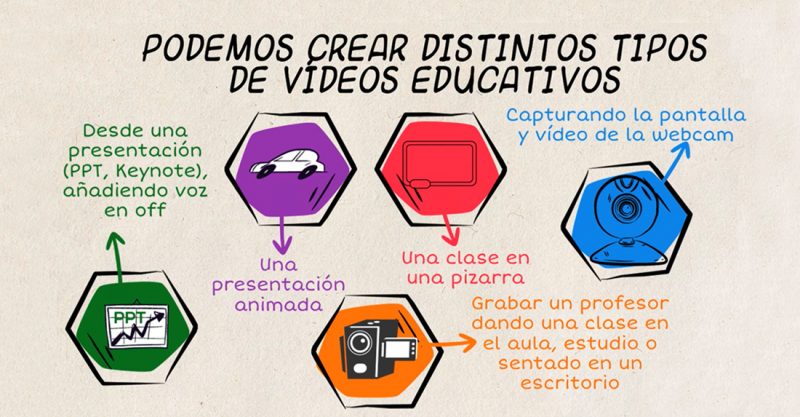 Aprenda a crear videos educativos con estos importantes tips - 2025