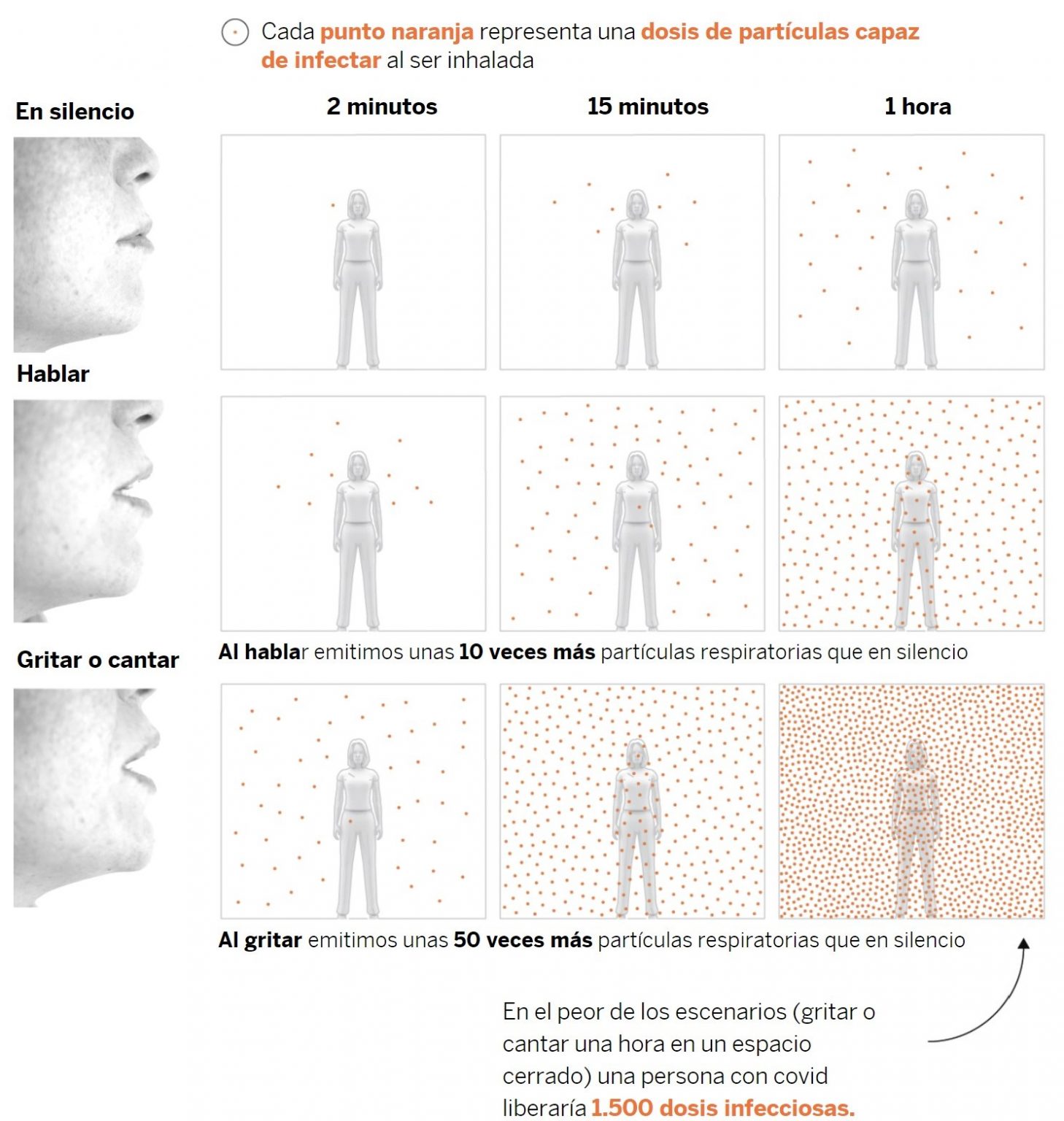 Así contagia el coronavirus en un salón de clase - 2025