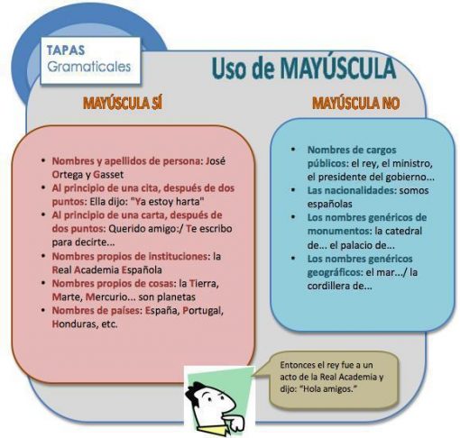Usos de la mayúscula y minúscula. Descargue todas las fichas en PDF - 2026