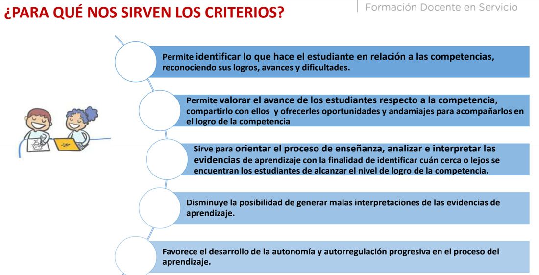 Criterios de evaluación para el análisis de Evidencias de Aprendizaje - 2025