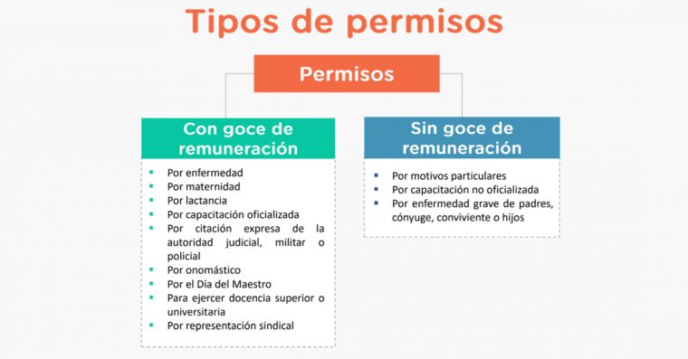 Guía para gestión de permisos dirigido a docentes nombrados y ...