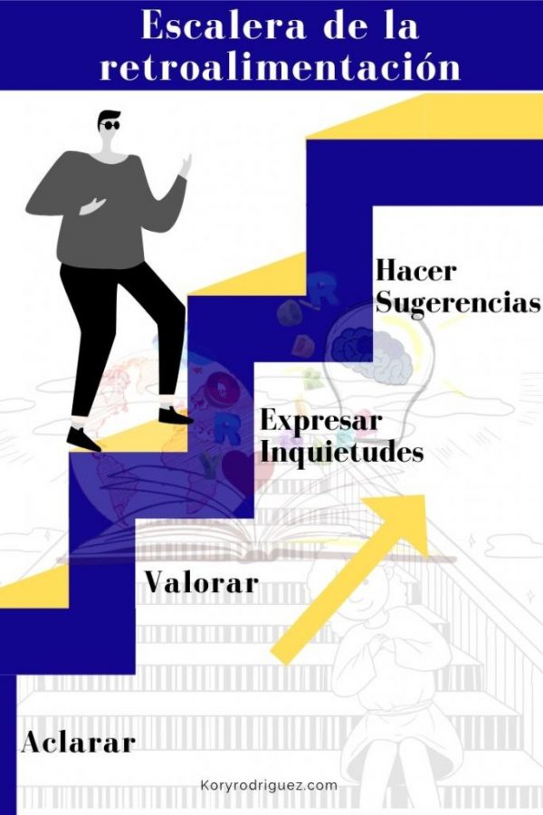 La Escalera de la Retroalimentación como herramienta que ayuda - 2025
