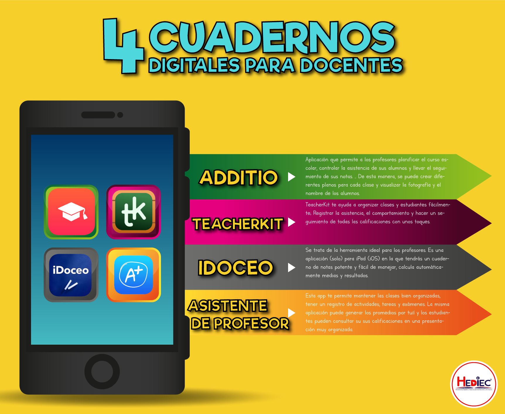 Cuadernos digitales para docentes - 2025