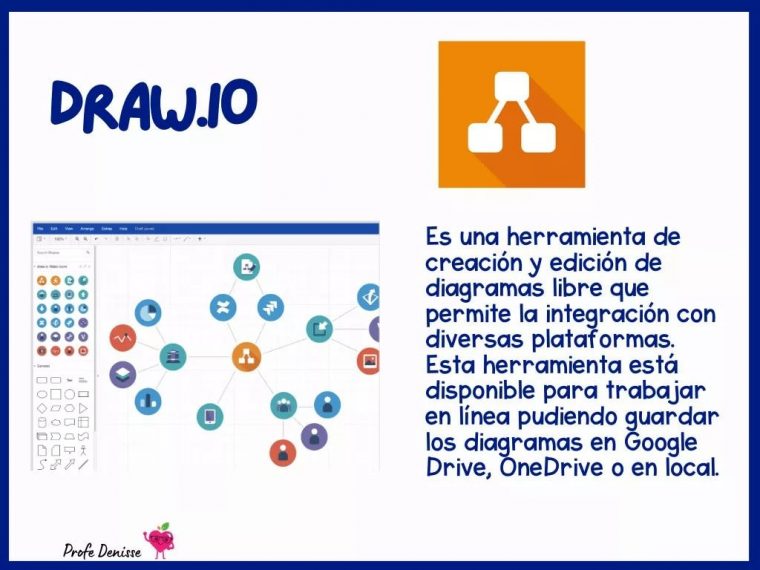 ¿Dónde crear Mapas mentales y Diagramas? - 2025