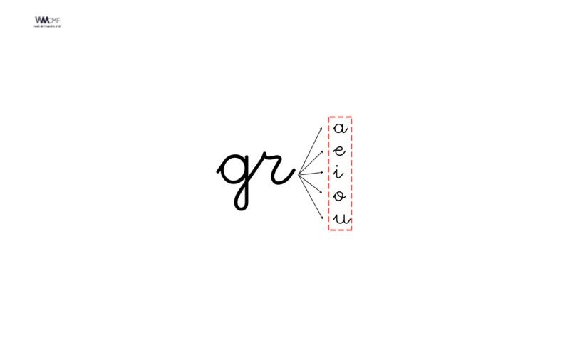 Estrategias de Neuroeducación para el aula de clases