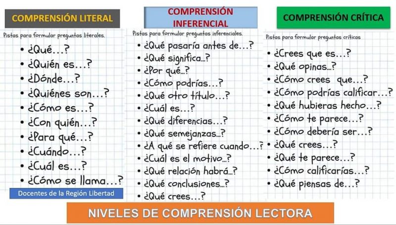 Cuáles son los niveles de compresión lectora