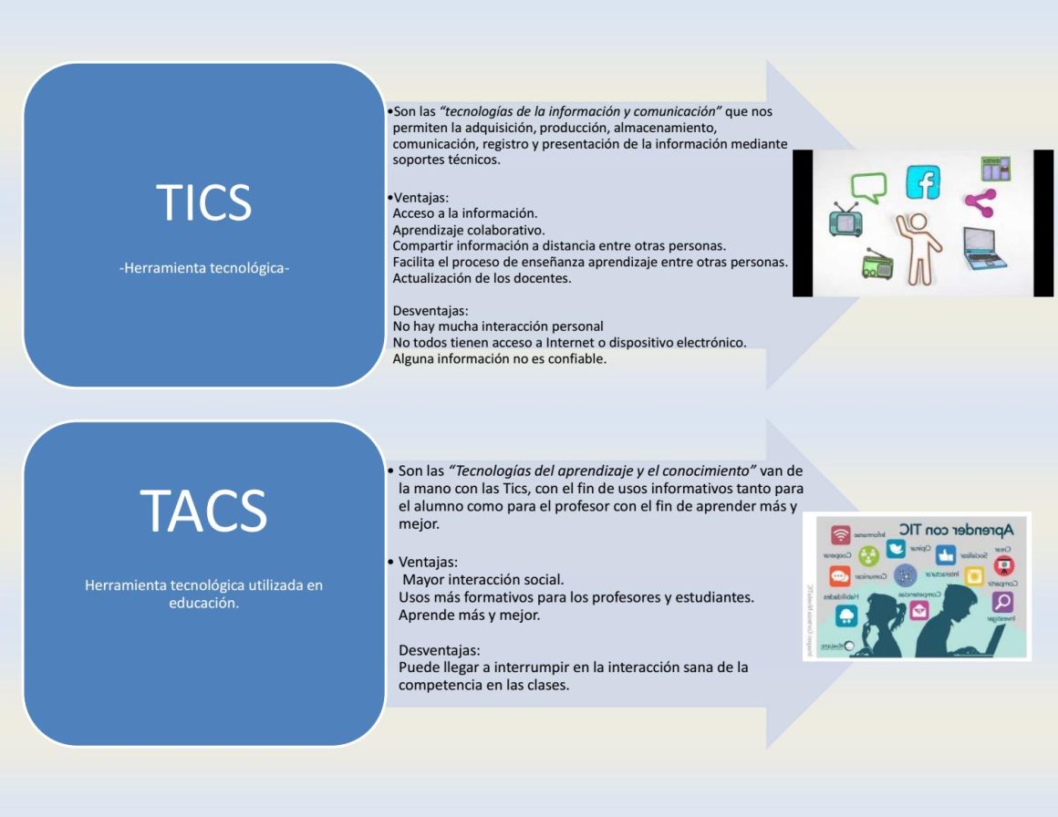 [Carlos Massuh] Las TACS y el reto en la formación docente actual - 2026