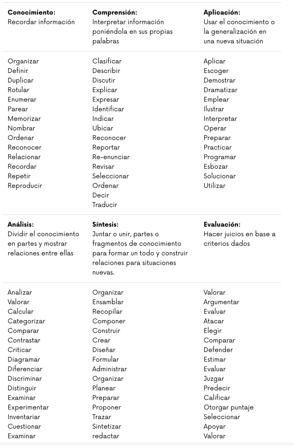 Verbos para establecer objetivos de aprendizaje - 2026
