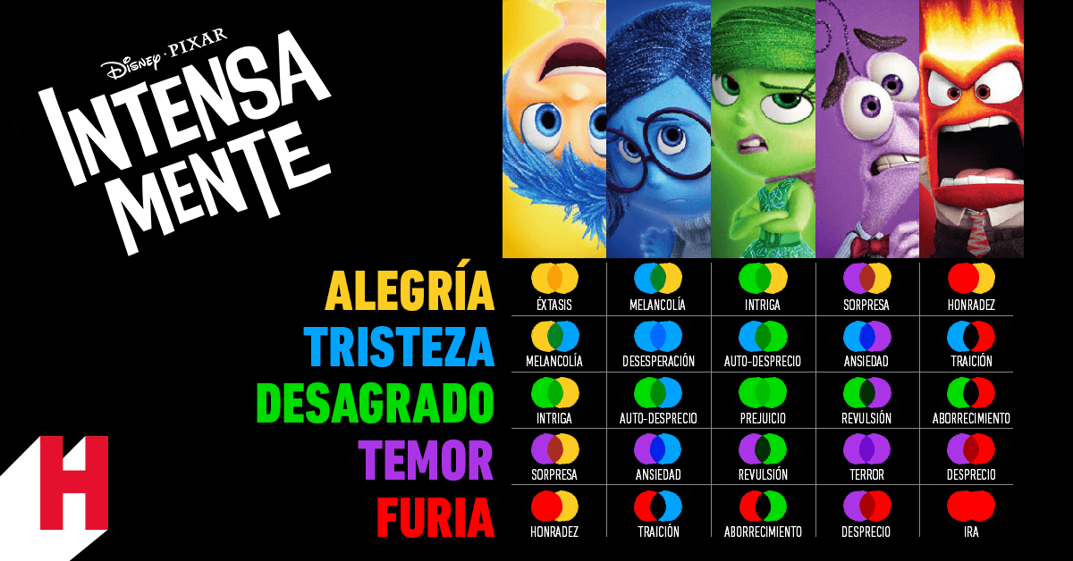 ¡Trabaja y potencia las emociones en el aula con las siguientes ...