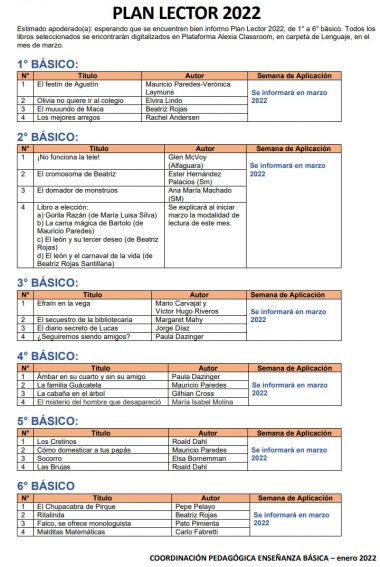 Formato sugerido para el Plan Lector 2022