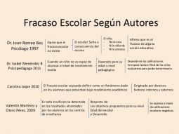 ¿Los profesores son responsables del fracaso escolar?
