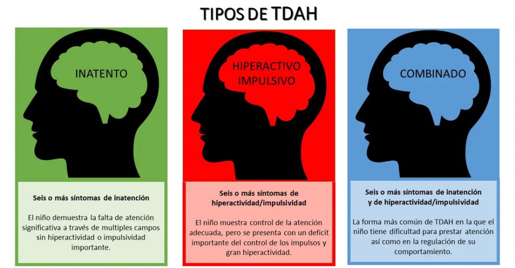 3 importantes tipos de TDAH que, como docentes, deberíamos saber ...