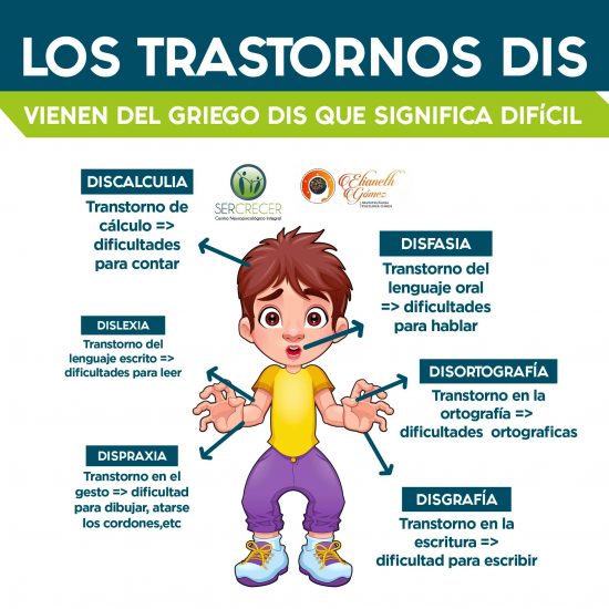 Qué son los trastornos DIS y cómo diferenciarlos - 2025