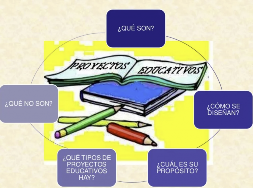 300 Proyectos educativos: enfoques y ejemplos para descargar - 2025