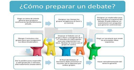 Cómo montar un debate en clase