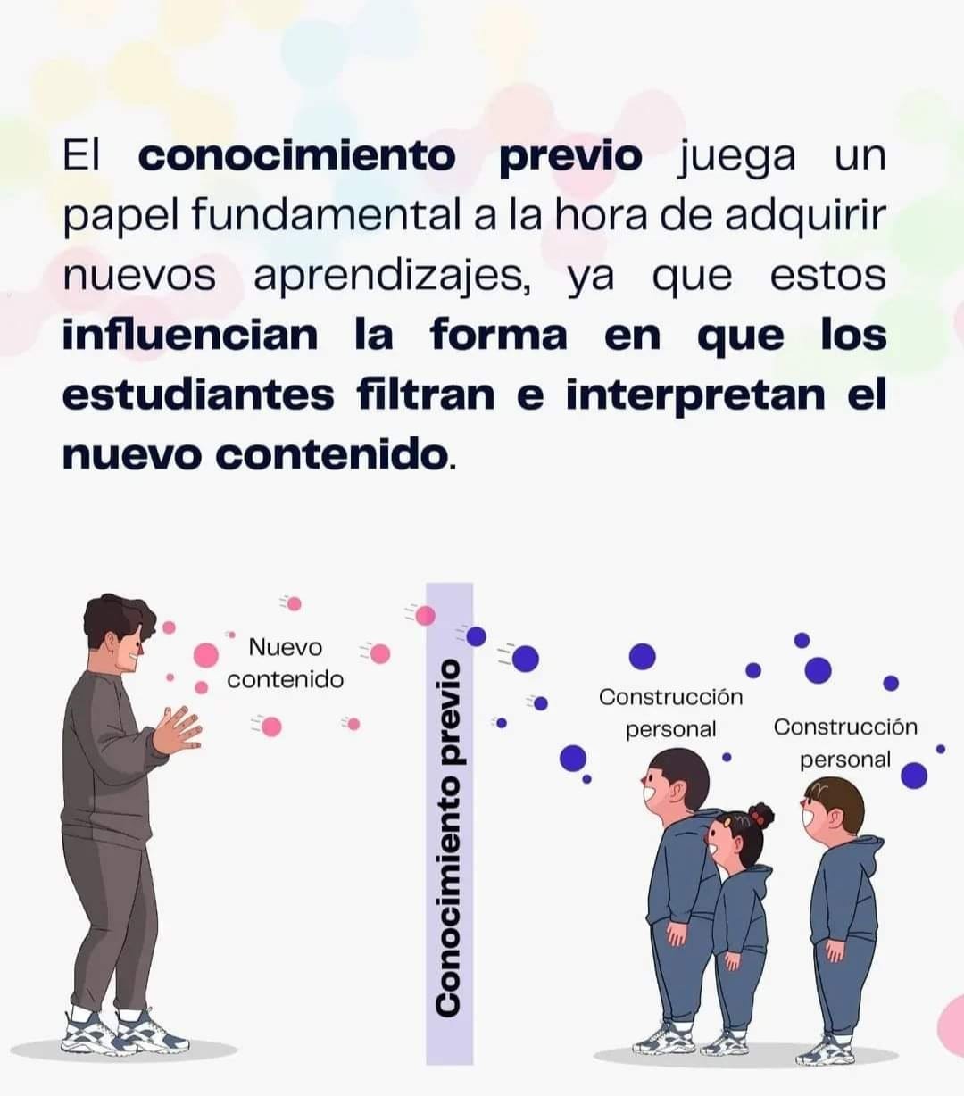 6 buenas ideas para activar conocimientos previos en los estudiantes - 2025